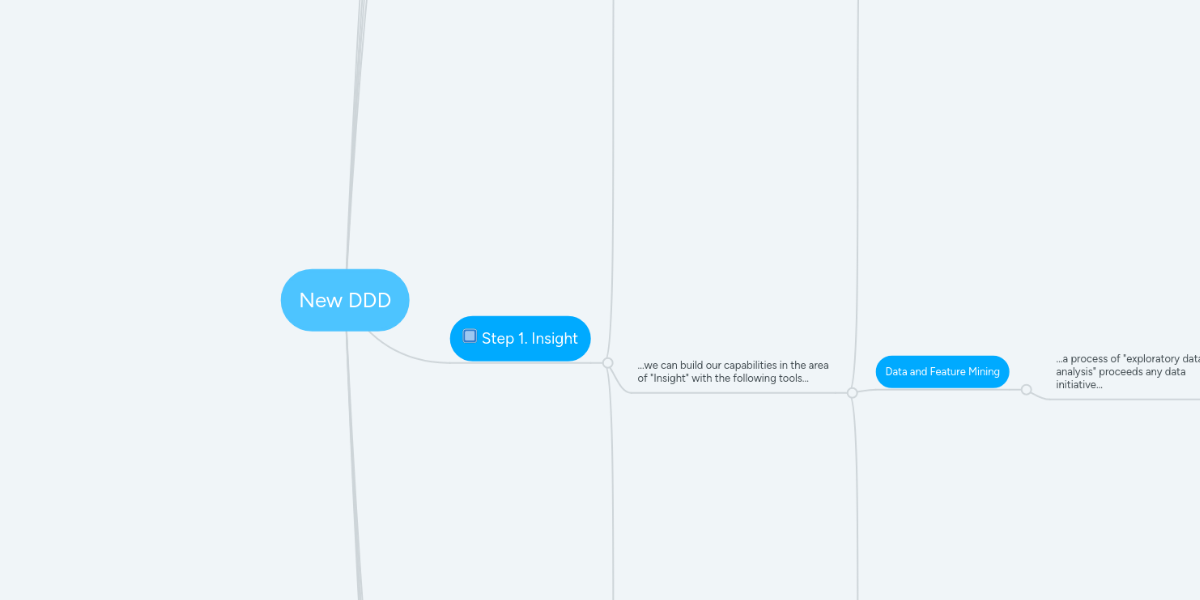 New DDD | MindMeister Mind Map