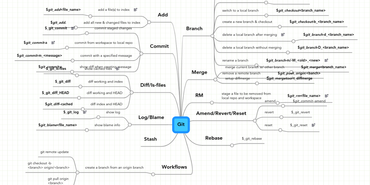 Git Version Control Mind Map Edrawmind - vrogue.co Git Version Control Mind Map Edrawmind - vrogue.co