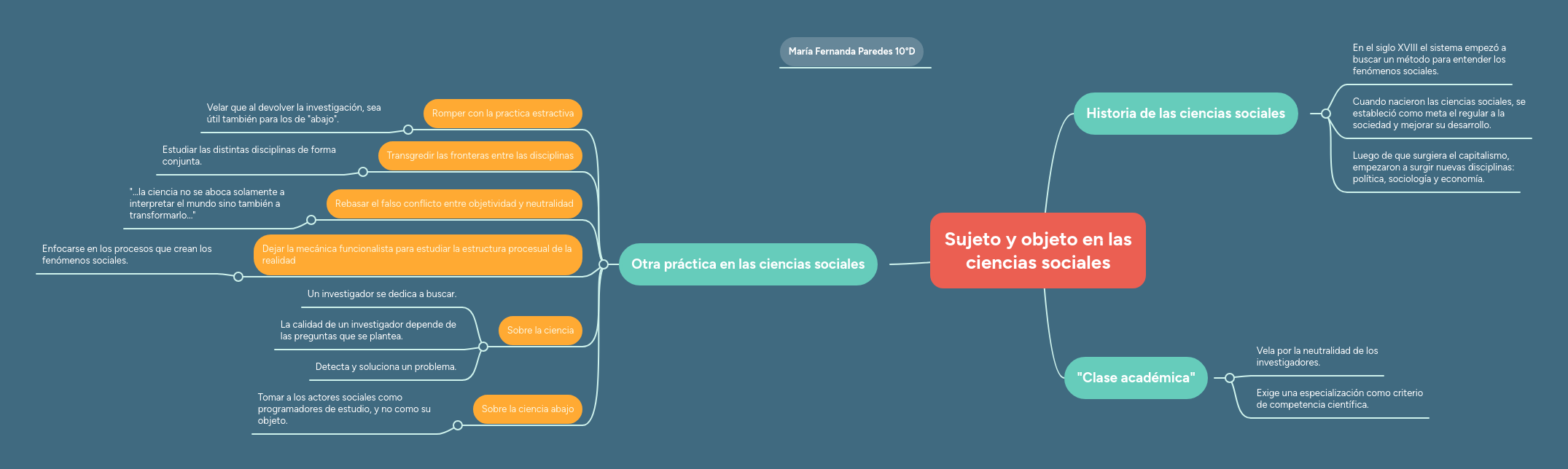 Sujeto y objeto en las ciencias sociales | MindMeister Mapa Mental