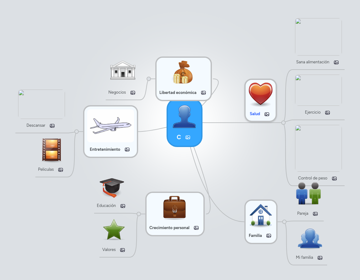 C | MindMeister Mapa Mental