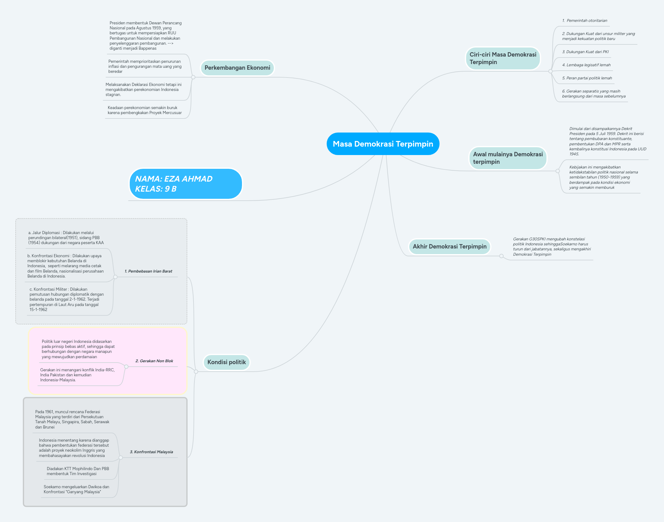 Masa Demokrasi Terpimpin | MindMeister Mind Map