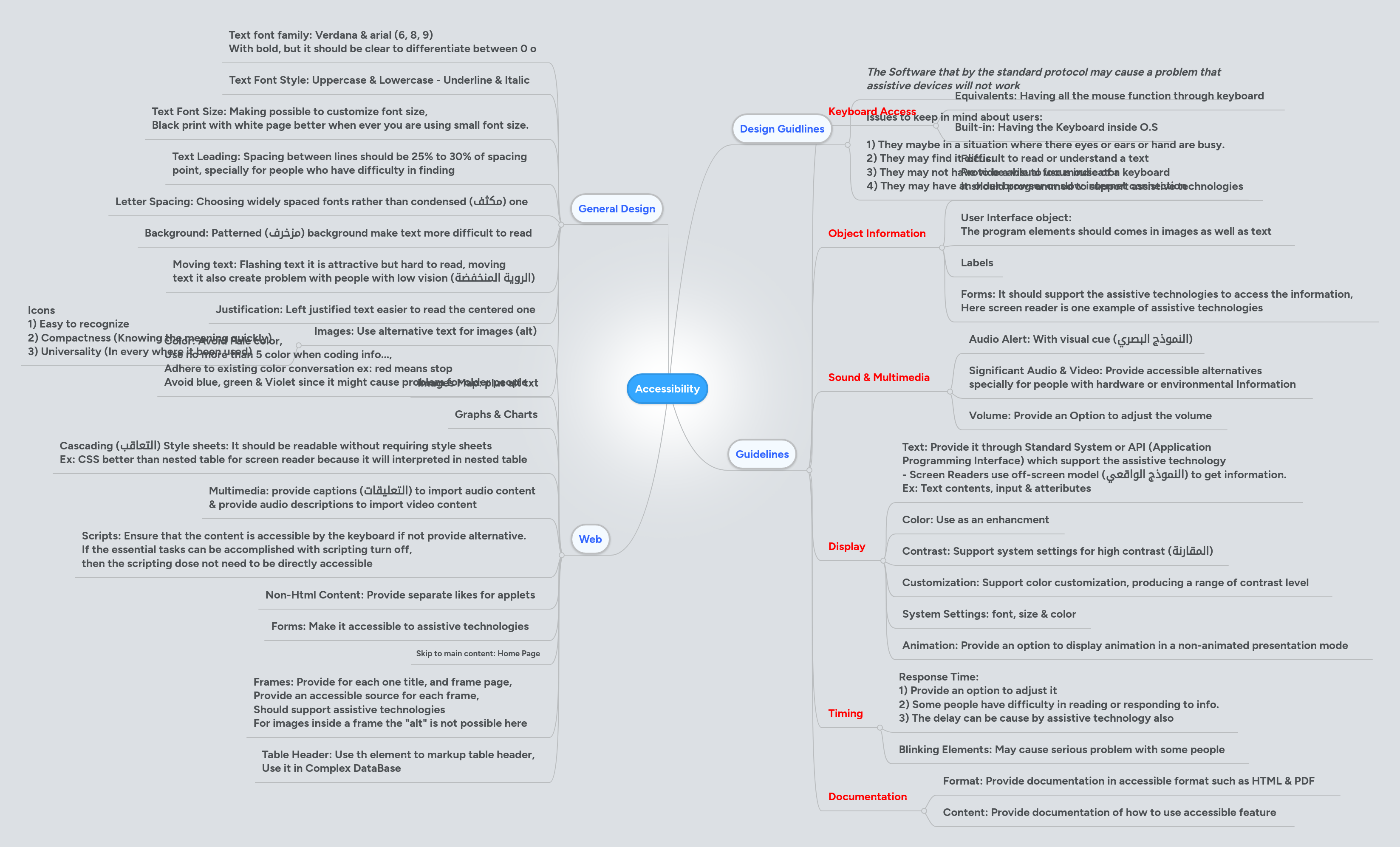 Accessibility | MindMeister Mind Map