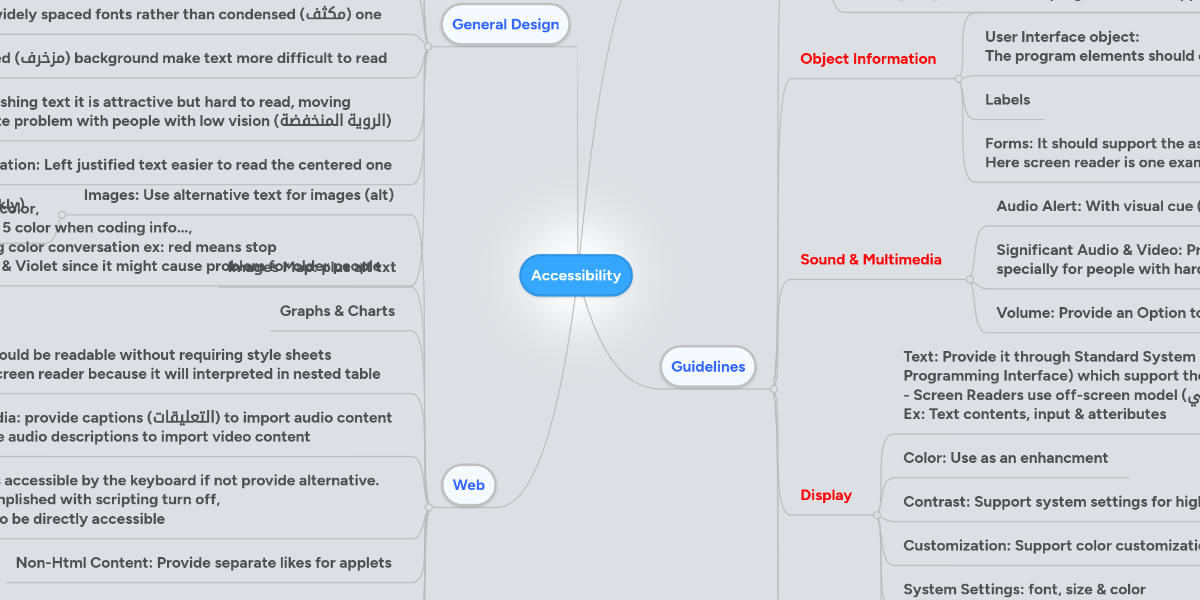 Accessibility | MindMeister Mind Map