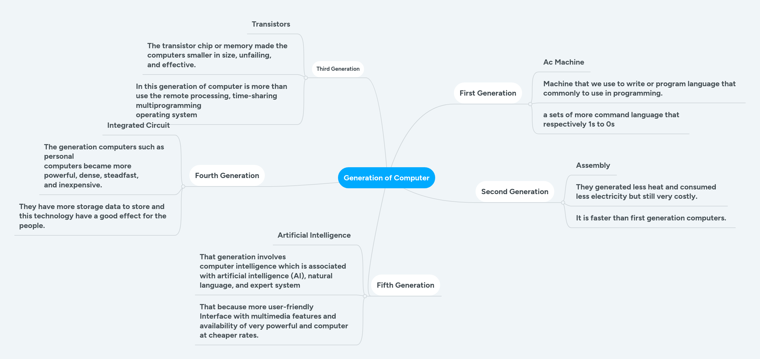 Generation of Computer | MindMeister Mind Map