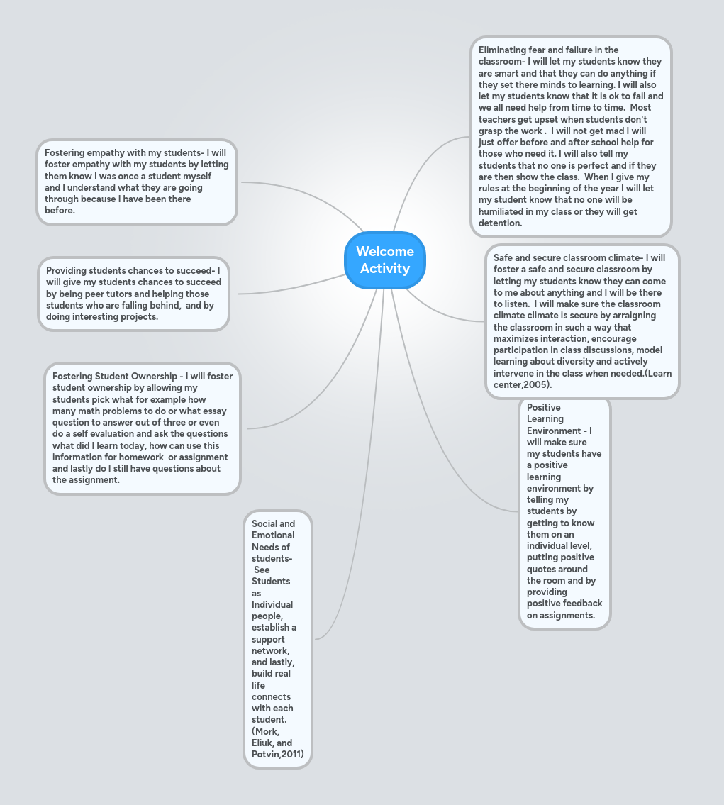 Welcome Activity | MindMeister Mind map