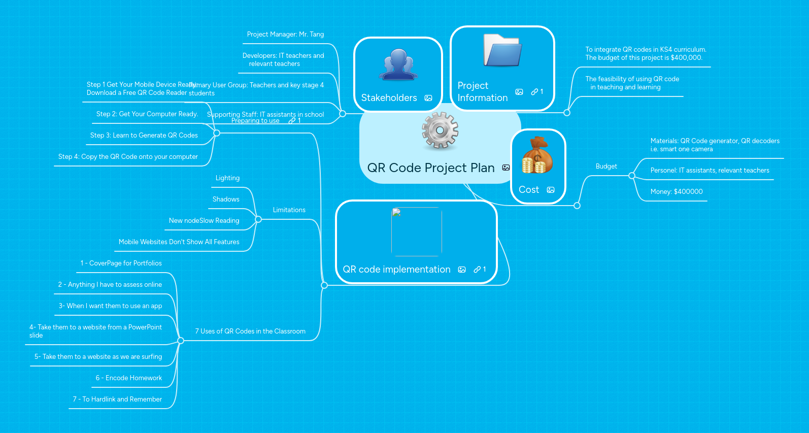 QR Code Project Plan | MindMeister Mind map
