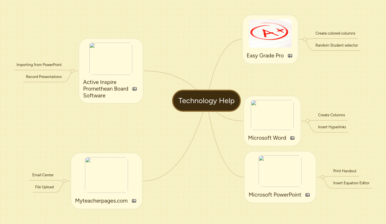Technology Help | MindMeister Mind Map