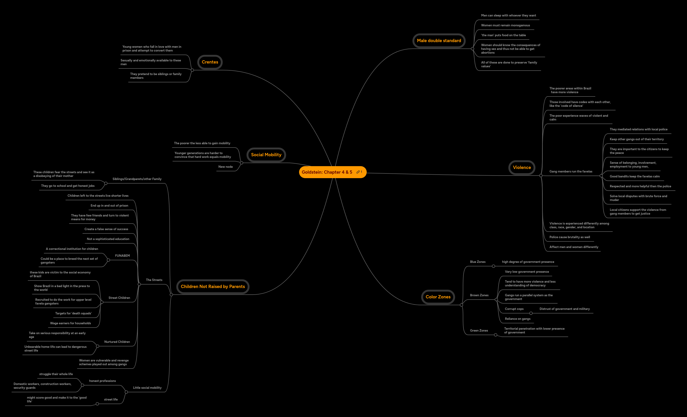 Goldstein: Chapter 4 & 5 | MindMeister Mind map