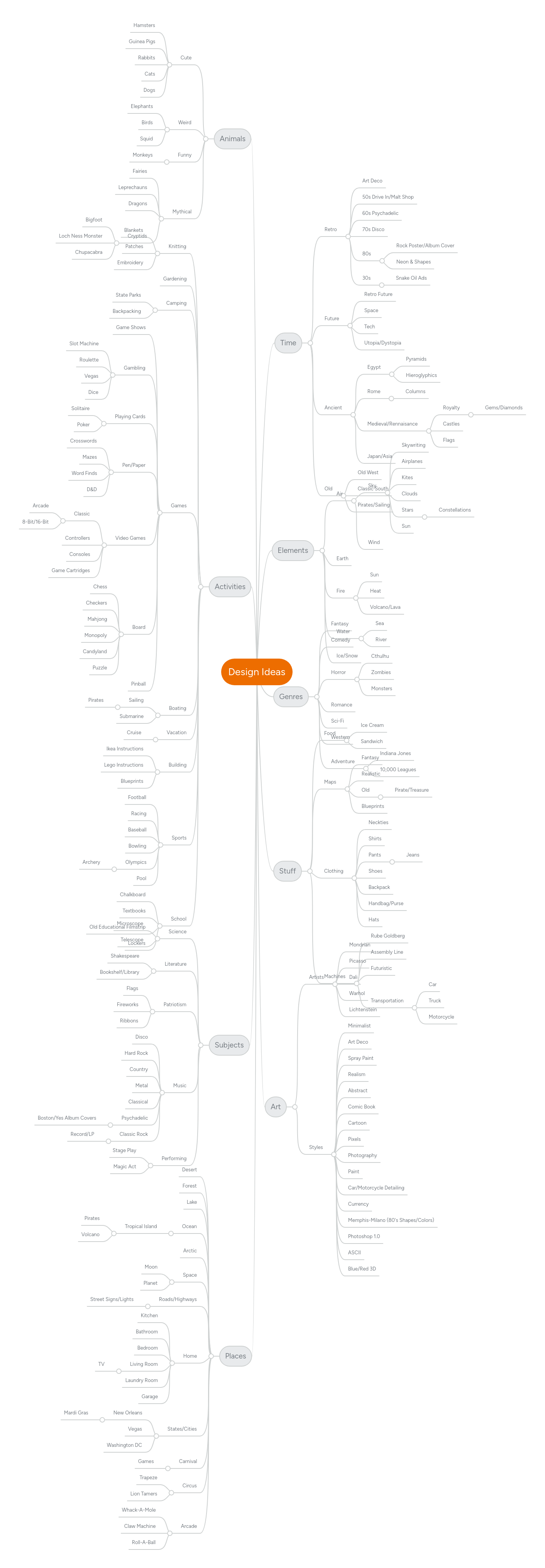 Design Ideas | MindMeister Mind Map