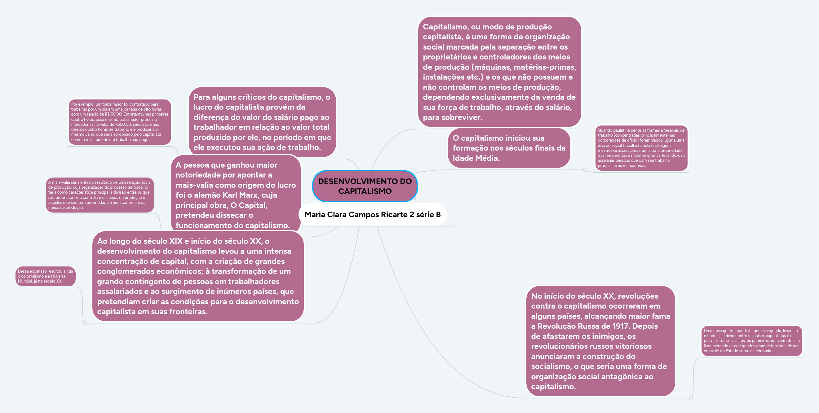 Mind Mapping Software: Mind Maps | MindMeister