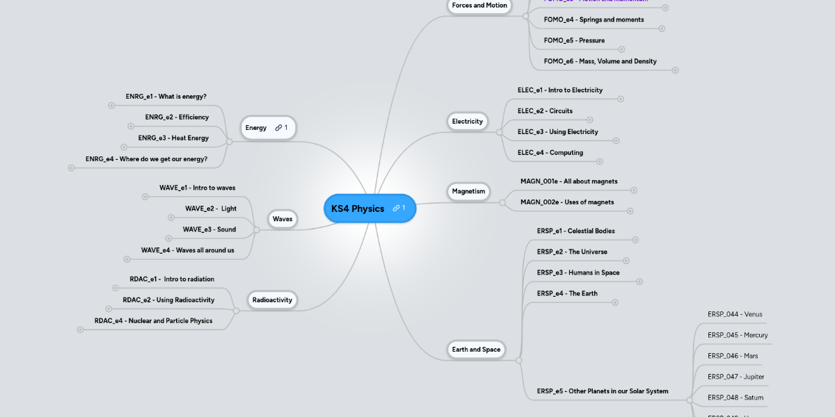 KS4 Physics | MindMeister Mind Map