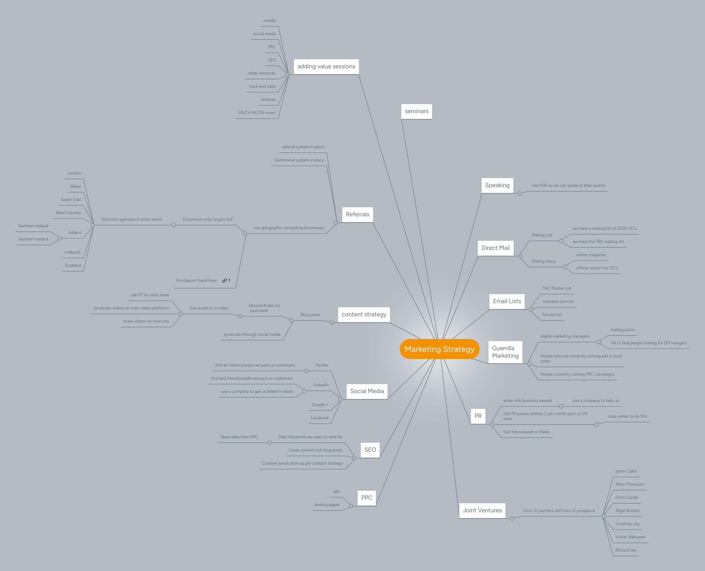 Marketing Strategy | MindMeister Mind map
