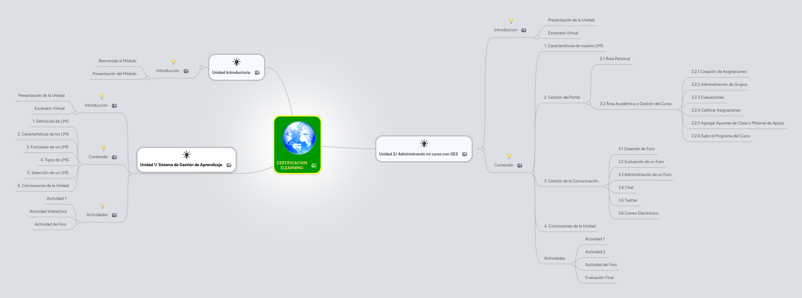 CERTIFICACION ELEARNING | MindMeister Mapa mental