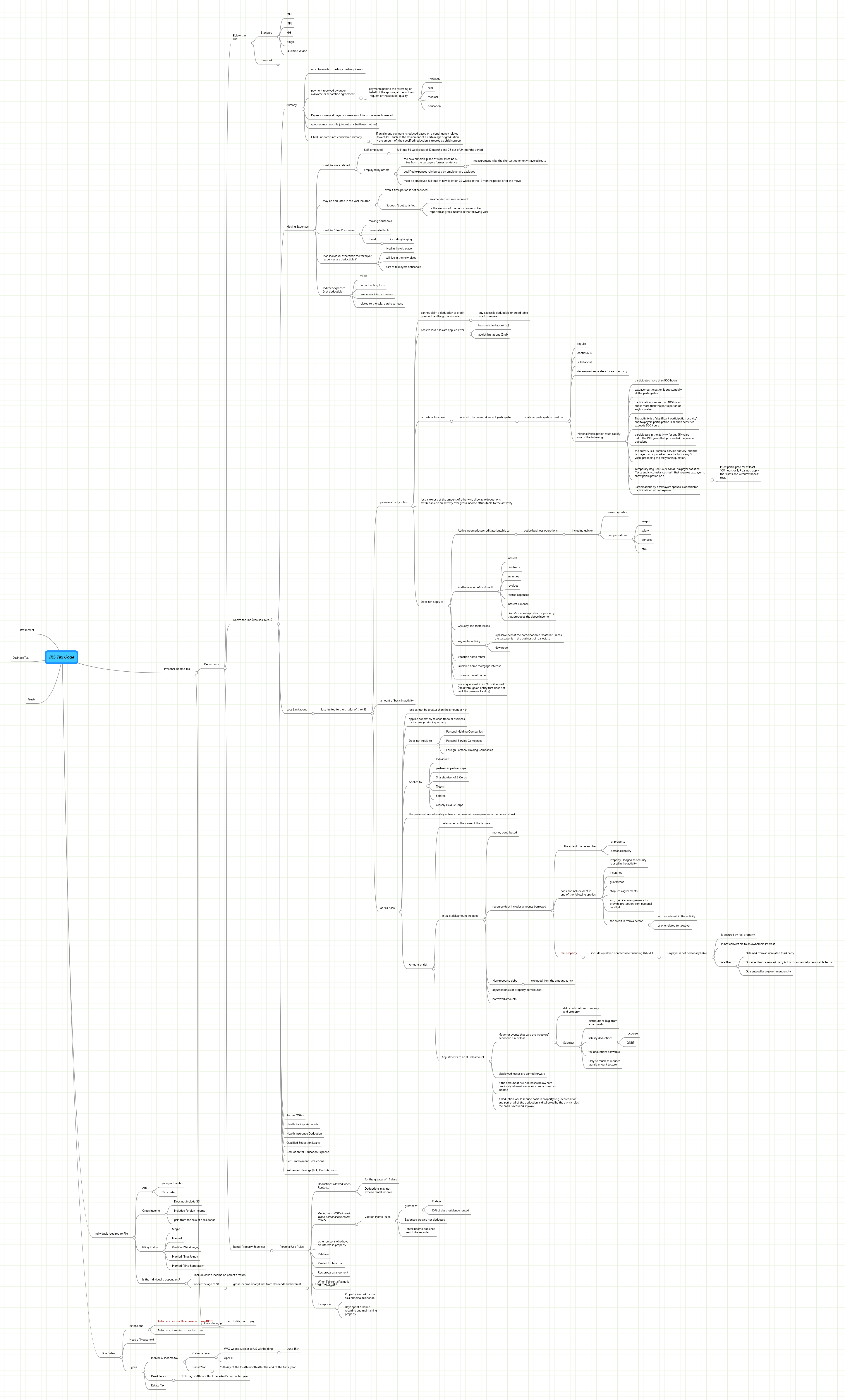 IRS Tax Code | MindMeister Mind Map