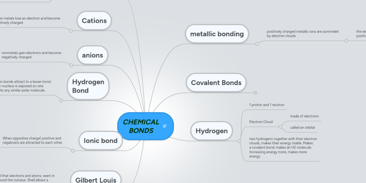CHEMICAL BONDS | MindMeister Mind Map