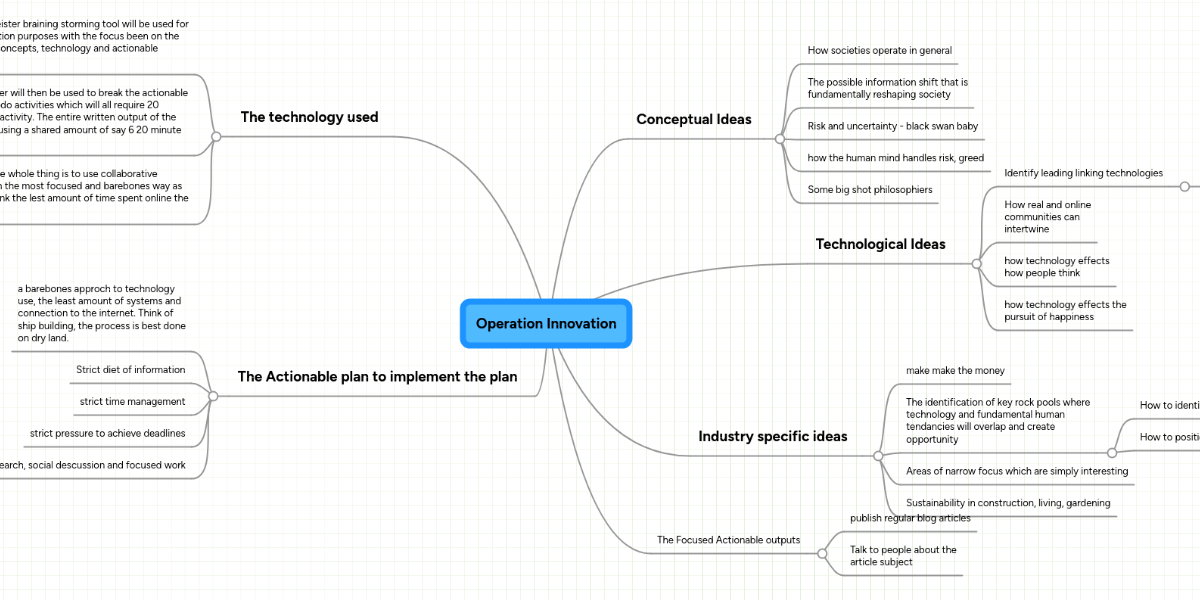 Mind Mapping Software: Mind Maps | MindMeister