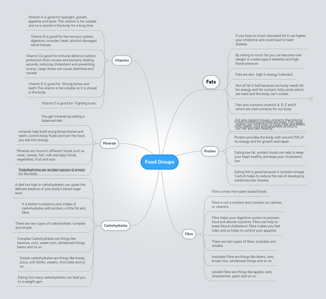 Food Groups | MindMeister Mind map