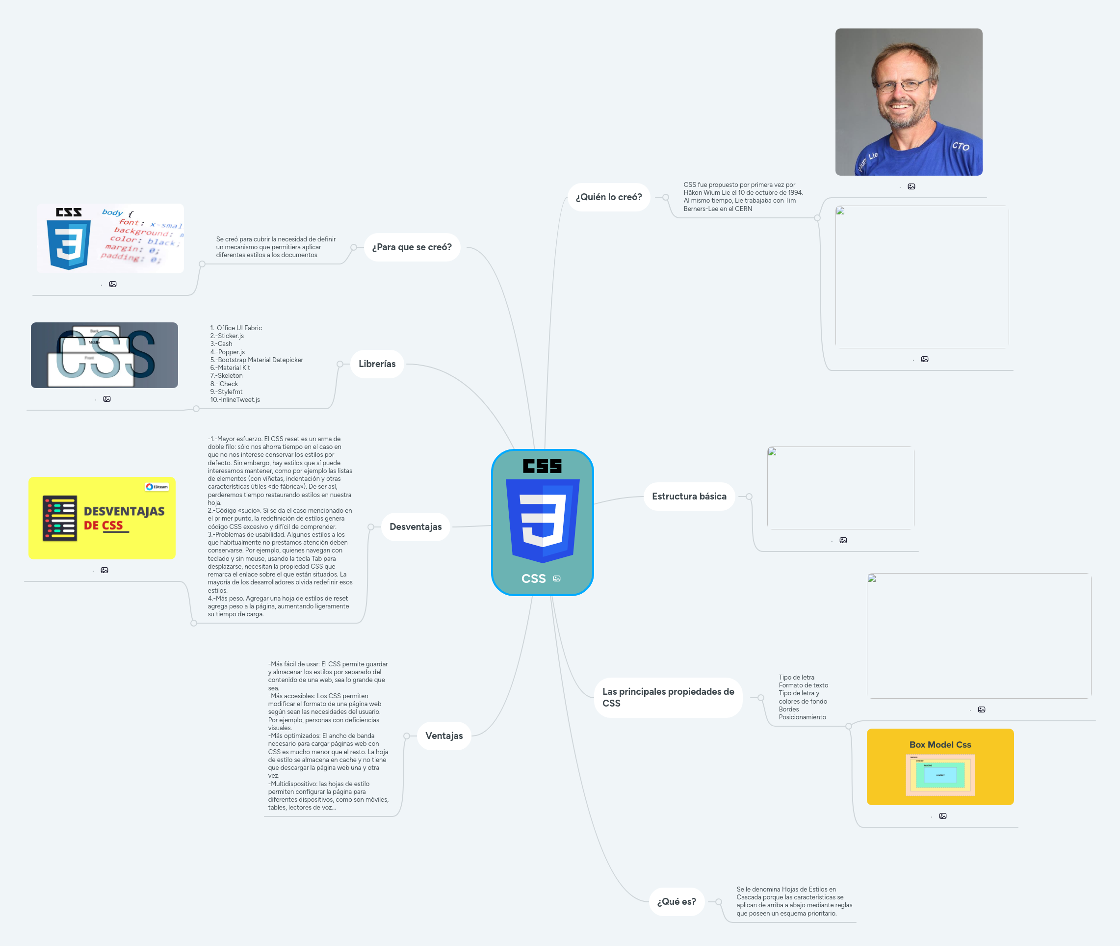 CSS | MindMeister Mapa Mental