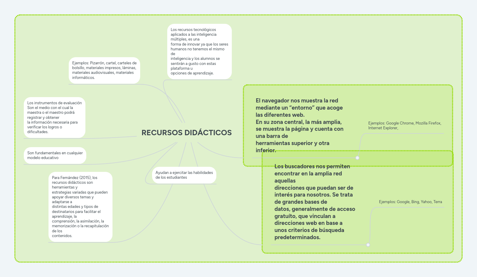 Mind Mapping - Crear Mind Maps en línea | MindMeister