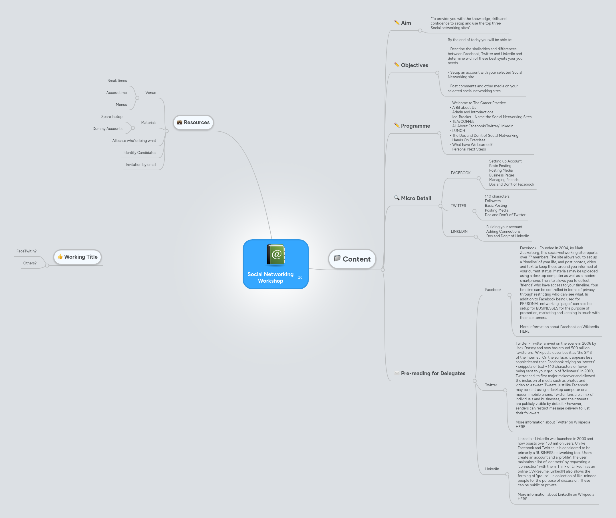 Social Networking Workshop | MindMeister Mind map