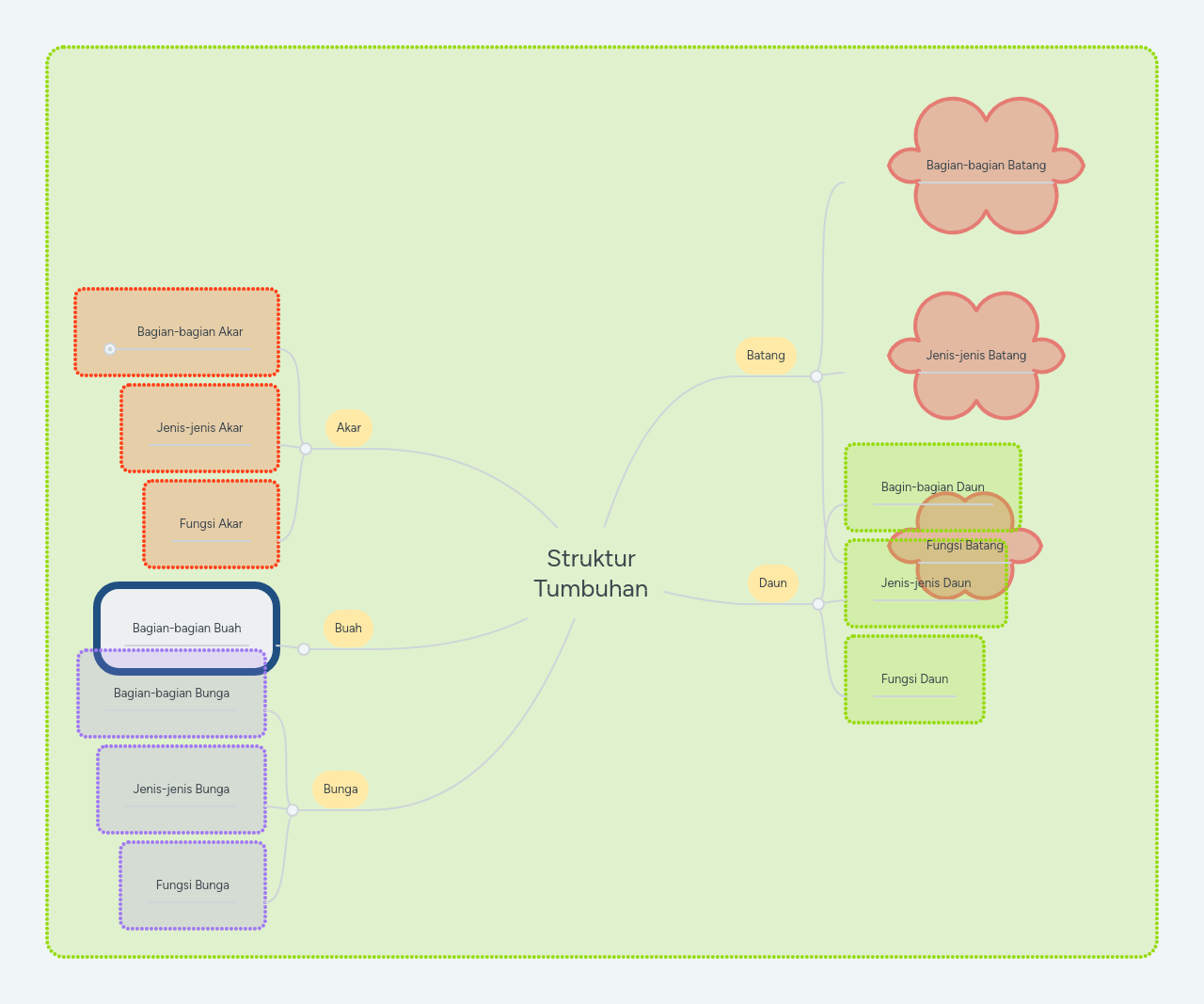 Mind Mapping Software: Mind Maps | MindMeister