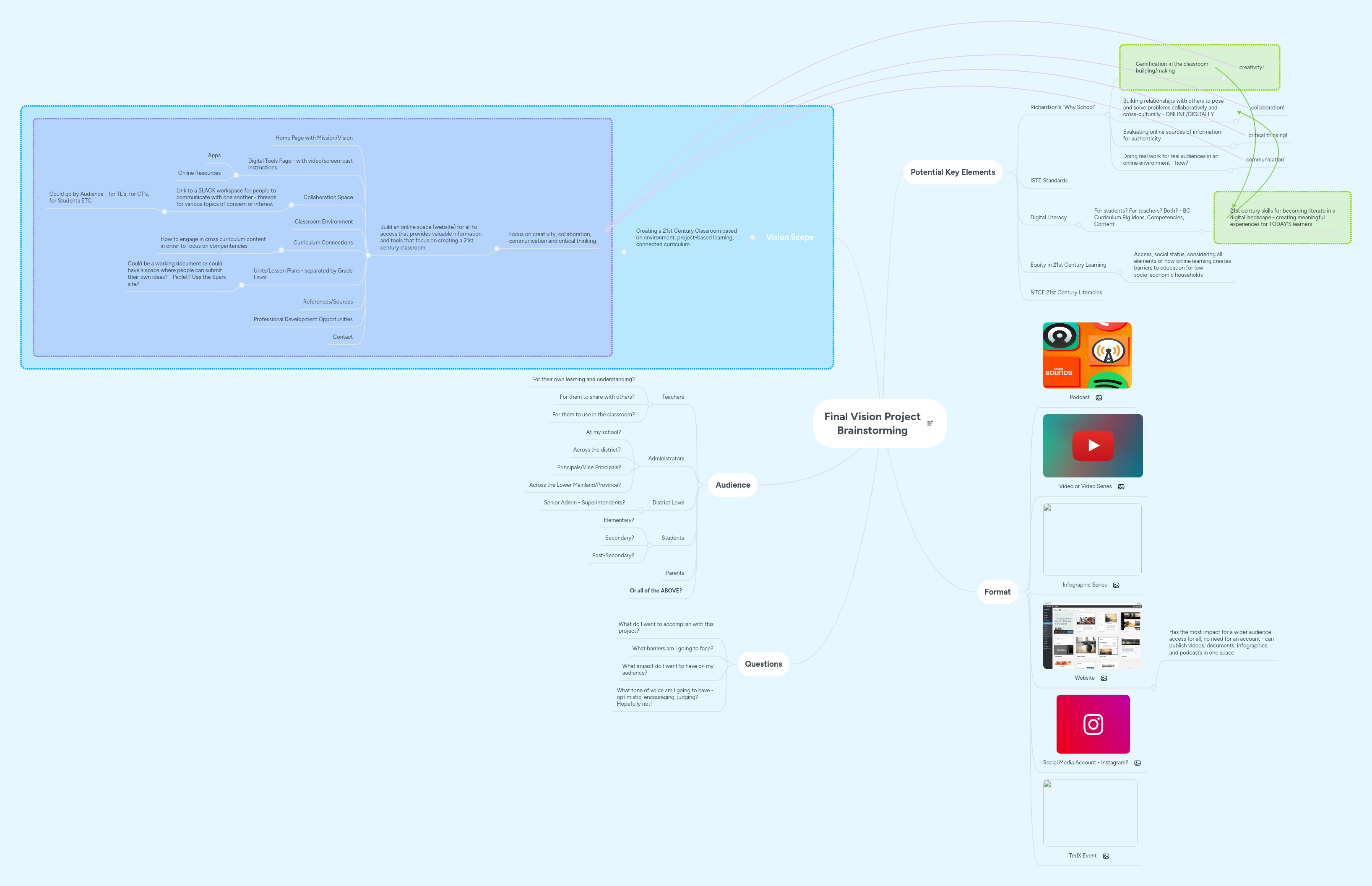 Mind Mapping Software: Mind Maps | MindMeister