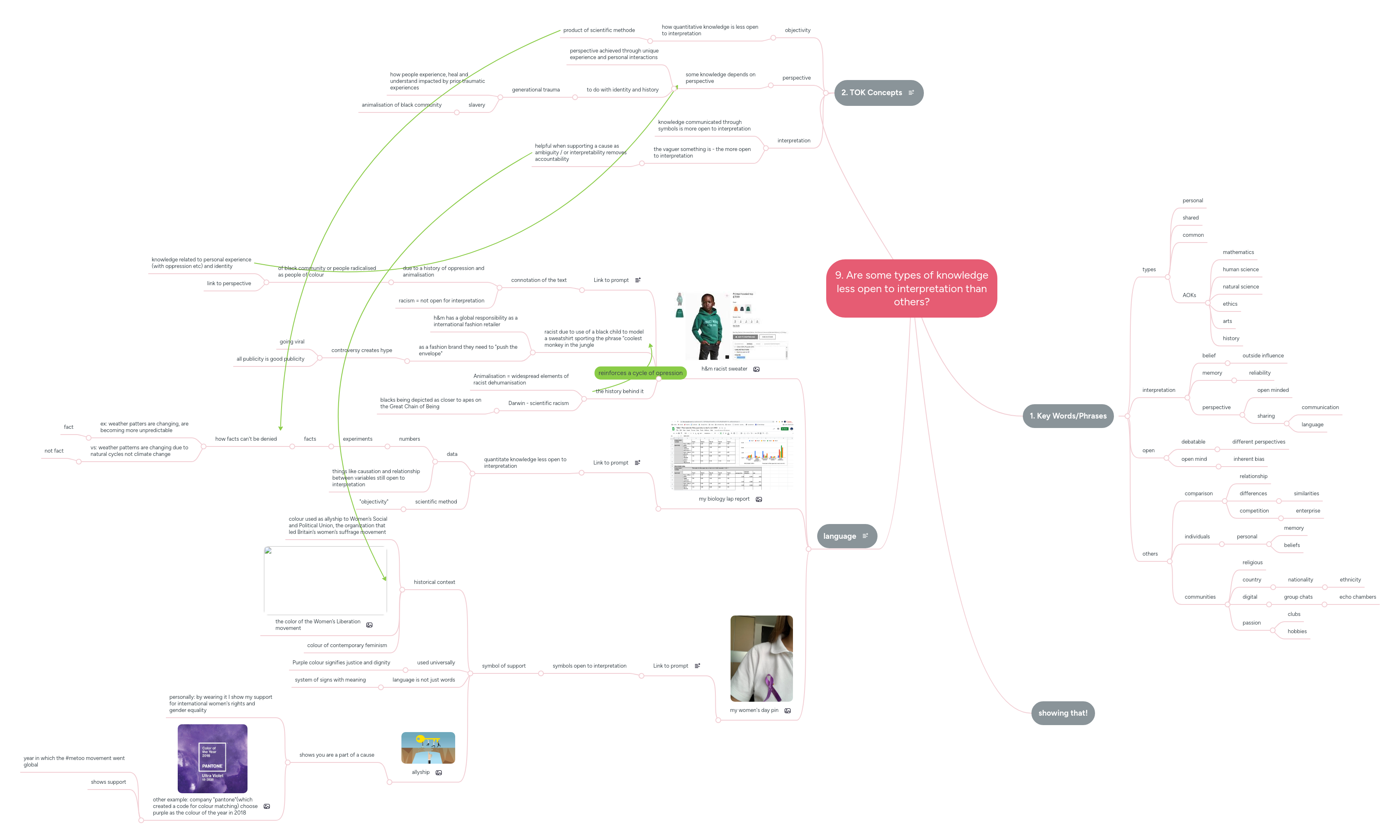 9. Are some types of knowledge less open to inter... | MindMeister Mind map