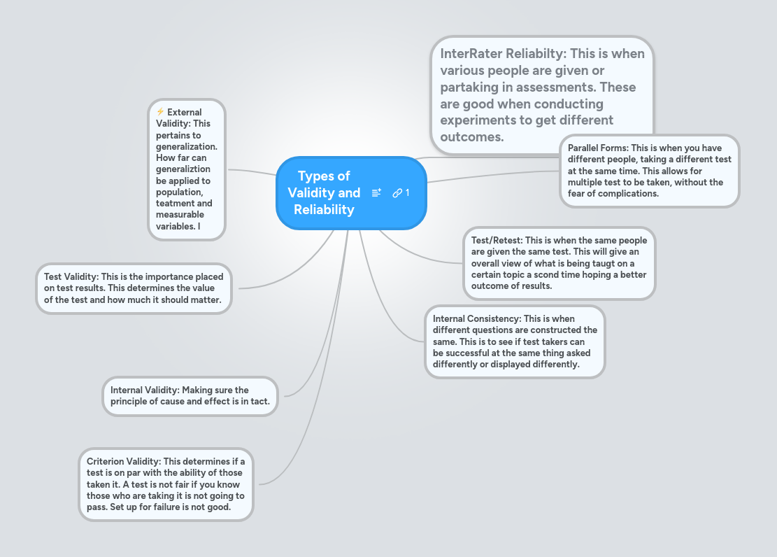 Types of Validity and Reliability | MindMeister Mind map