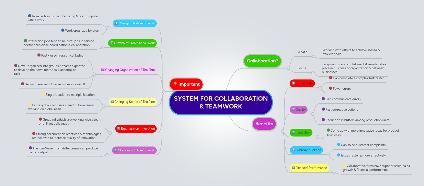 SYSTEM FOR COLLABORATION & TEAMWORK | MindMeister Mind map