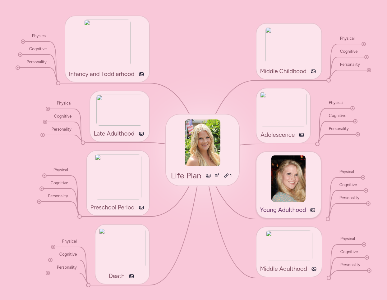 Life Plan | MindMeister Mind map