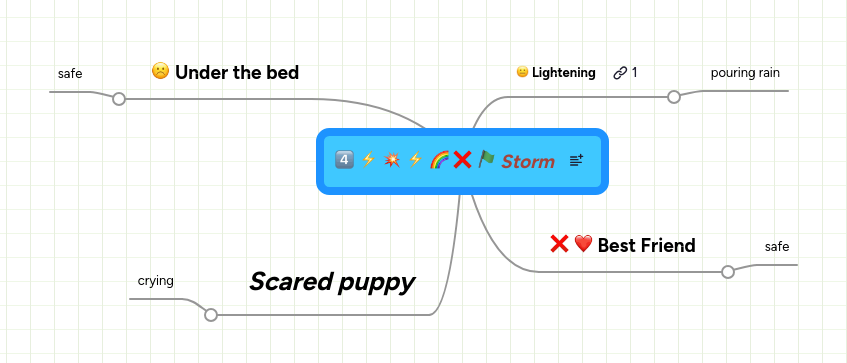 Storm | MindMeister Mind map