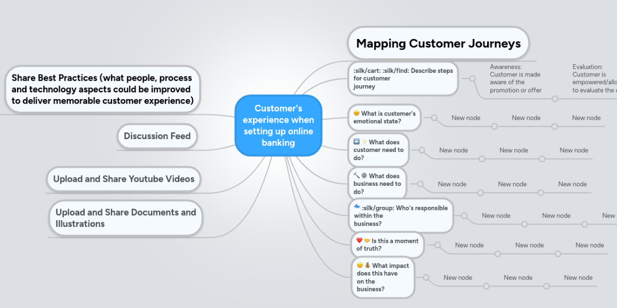 Customer's experience when setting up online bank... | MindMeister Mind Map