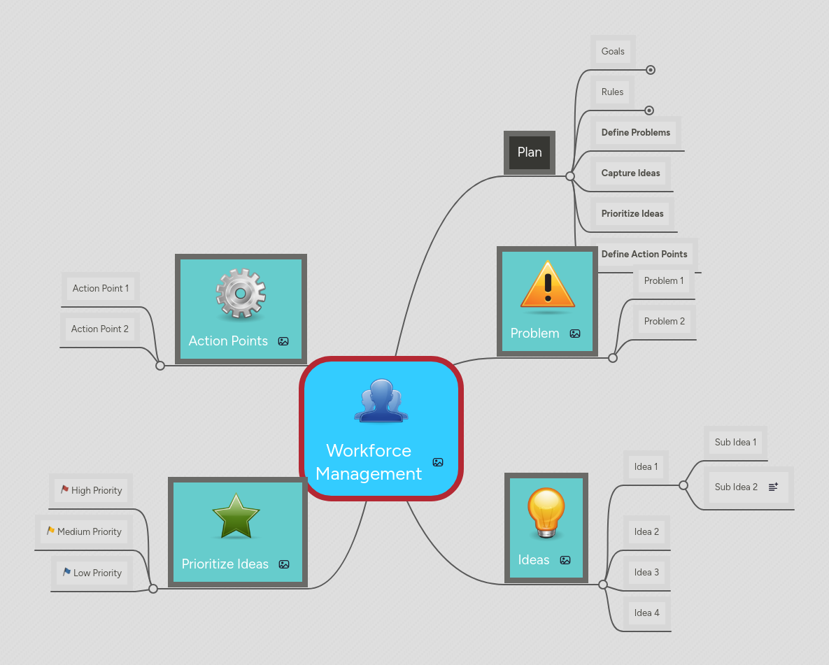 Workforce Management | MindMeister Mind map