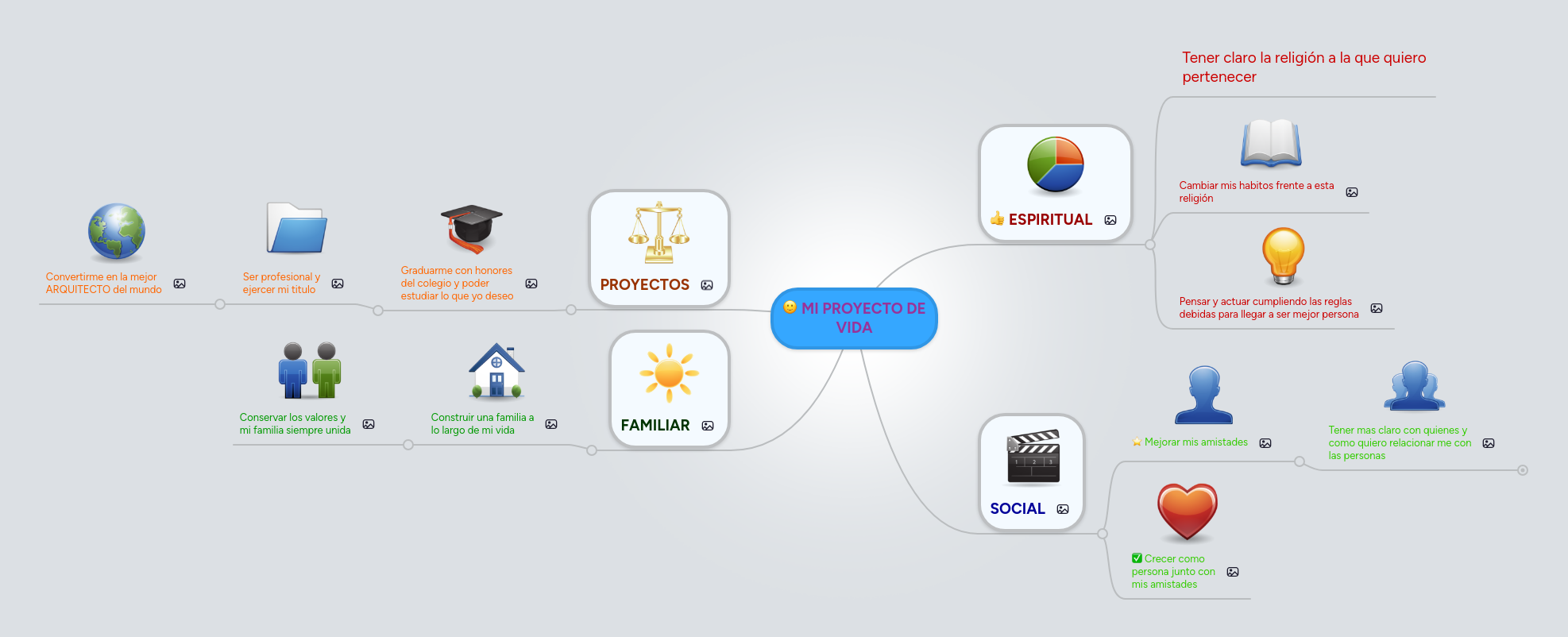 MI PROYECTO DE VIDA | MindMeister Mapa mental