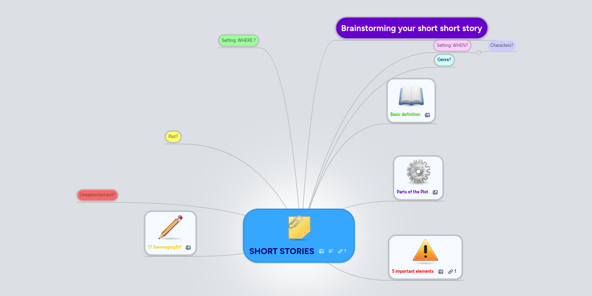 SHORT STORIES | MindMeister Mind Map