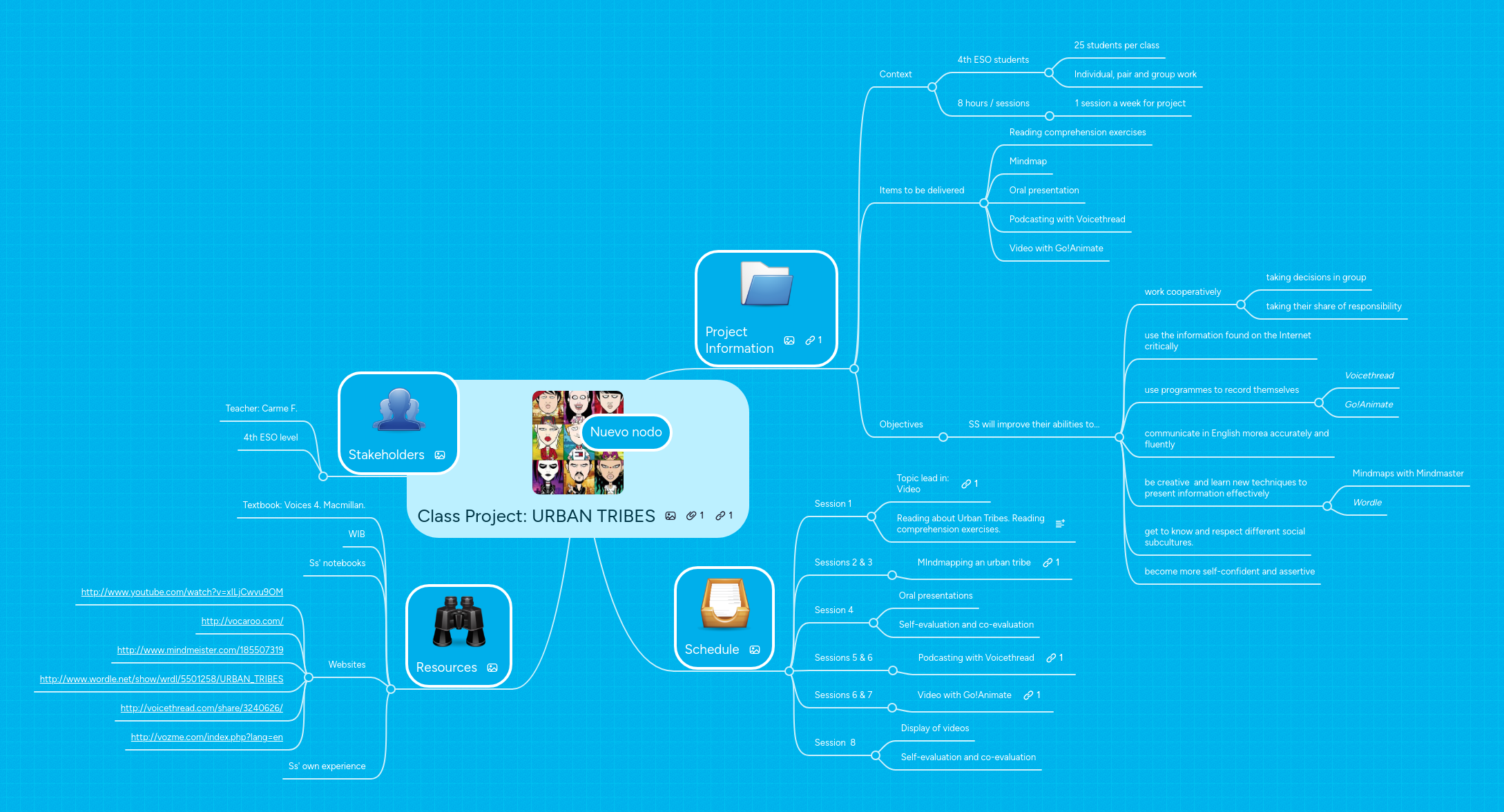 Class Project: URBAN TRIBES | MindMeister Mind map