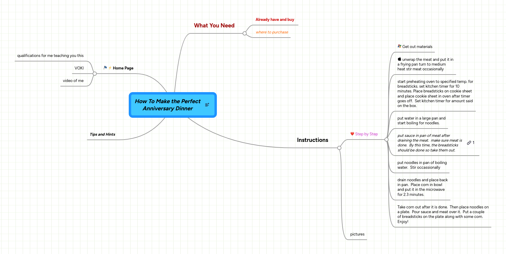 How To Make the Perfect Anniversary Dinner | MindMeister Mind map