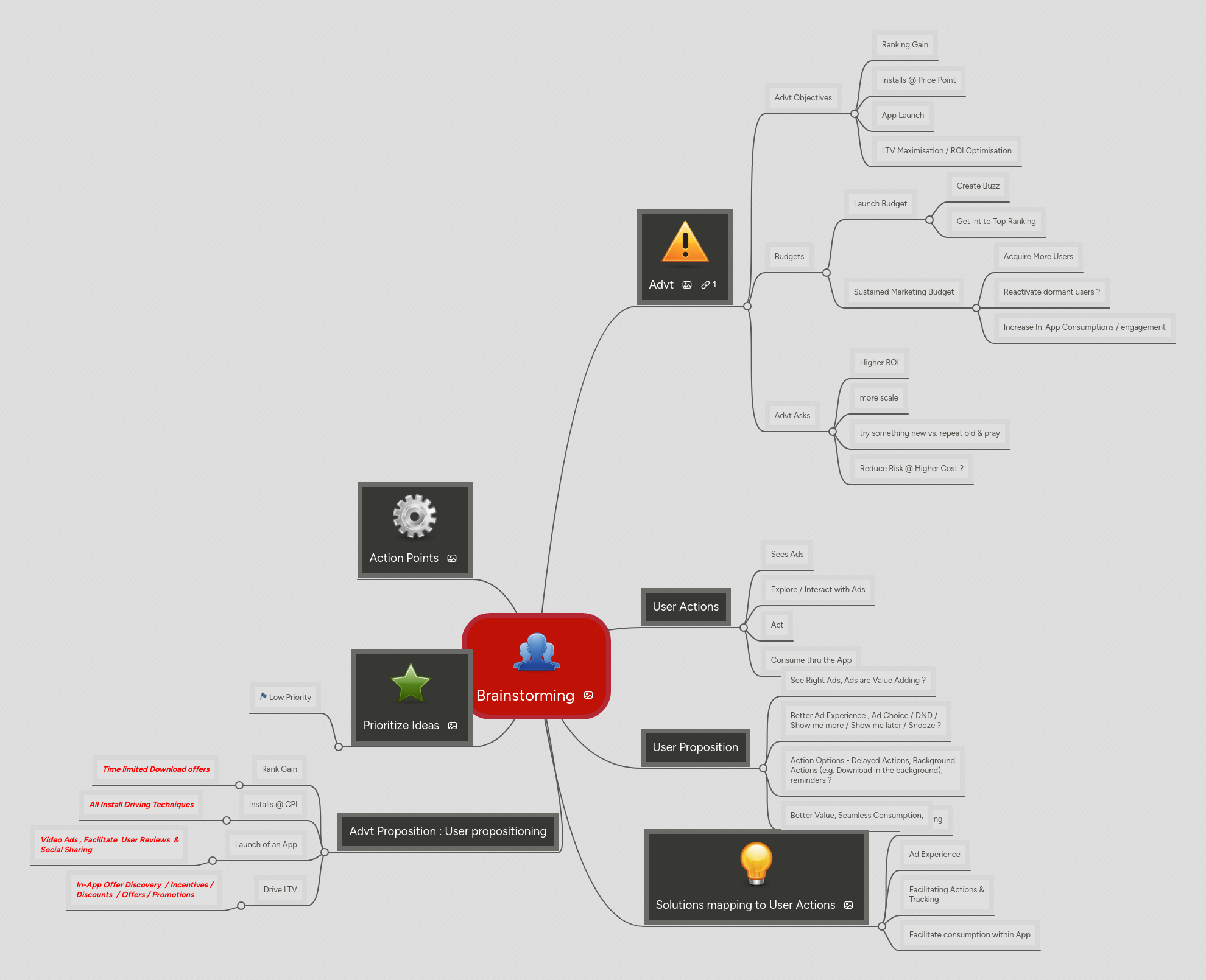 Brainstorming | MindMeister Mind map