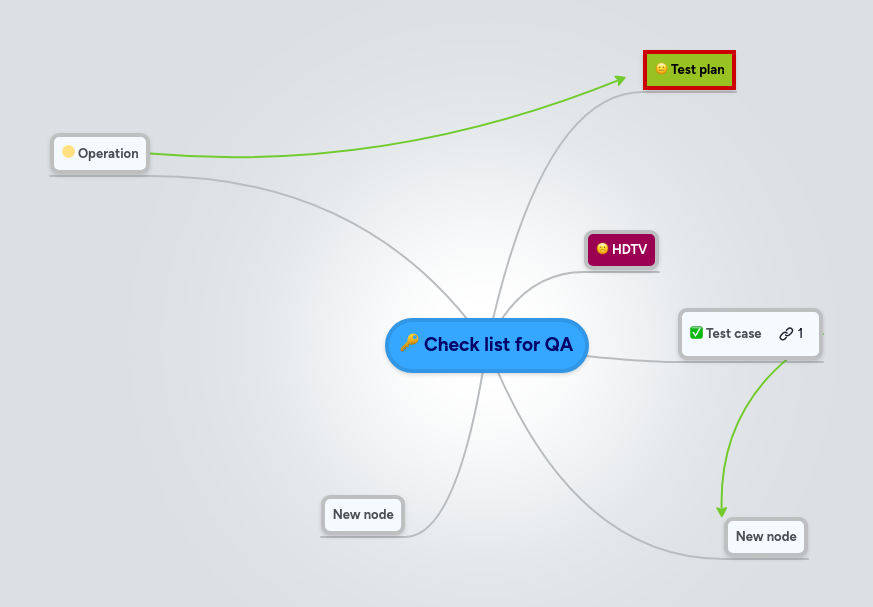 Check list for QA | MindMeister Mind Map