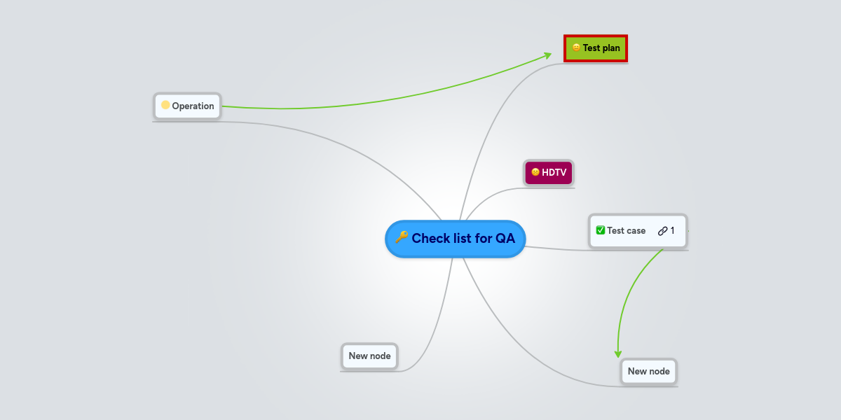Check list for QA | MindMeister Mind Map