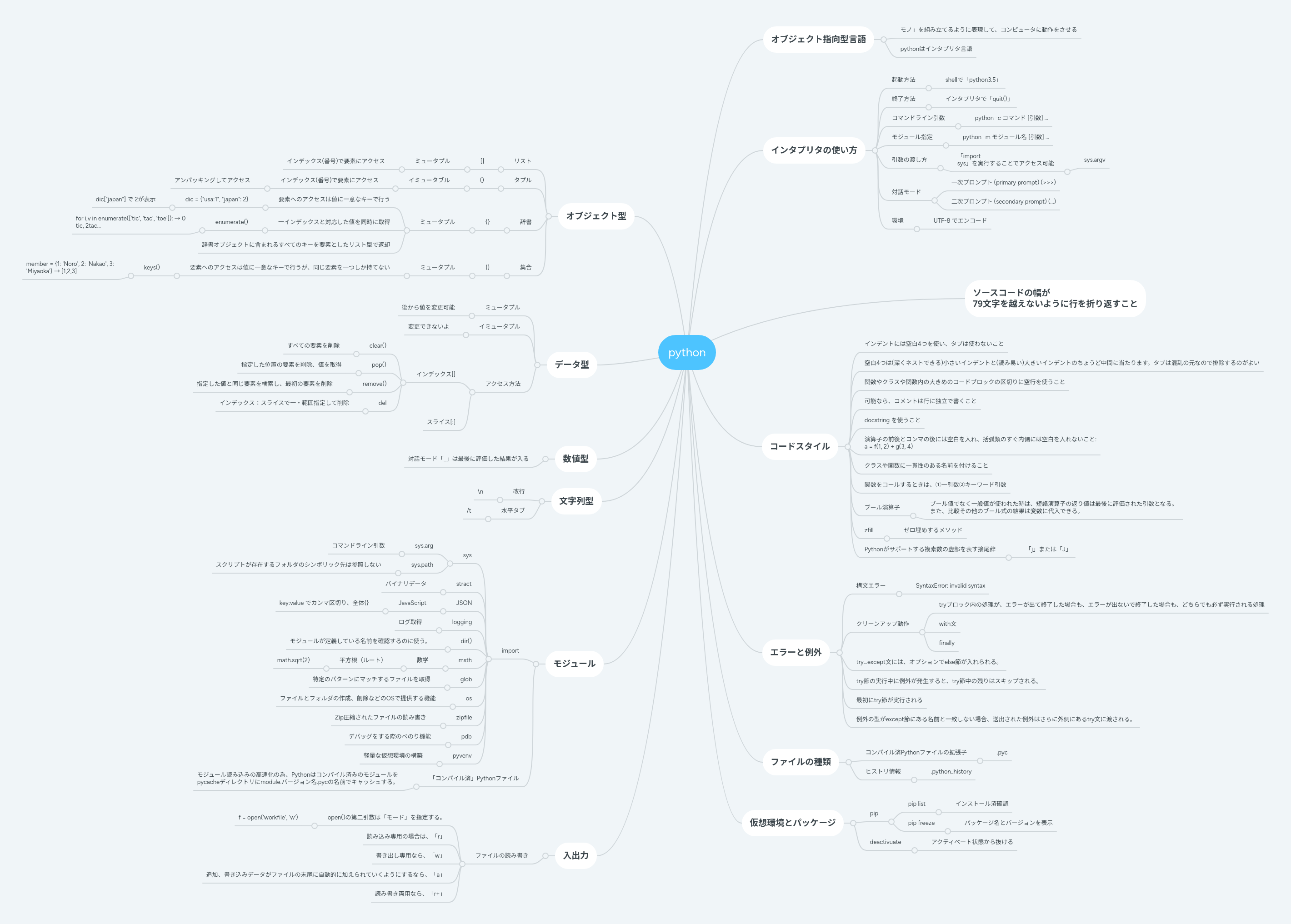 python | MindMeister マインドマップ