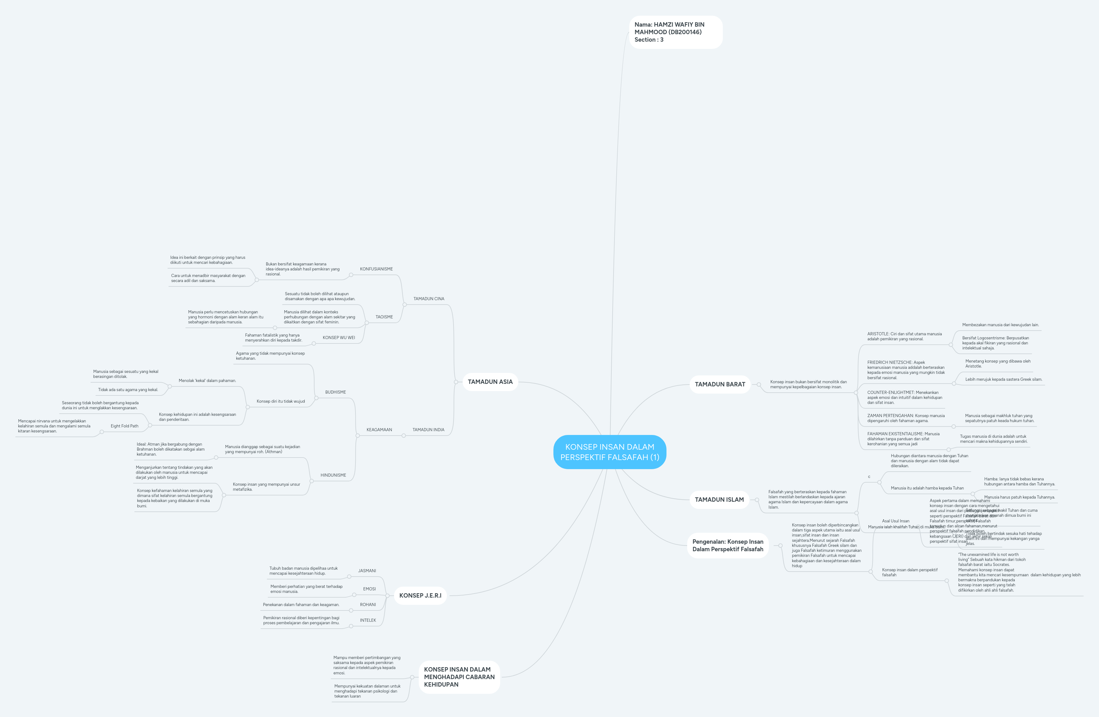 KONSEP INSAN DALAM PERSPEKTIF FALSAFAH (1) | MindMeister Mind Map