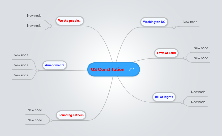 US Constitution | MindMeister Mind Map