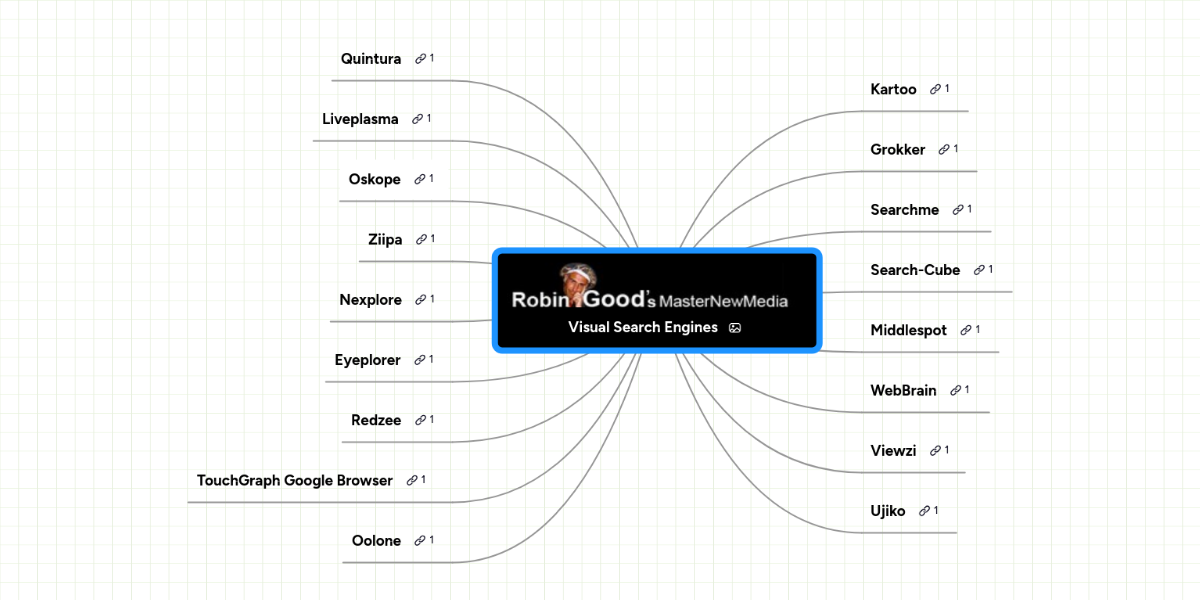 Visual Search Engines | MindMeister Mind Map