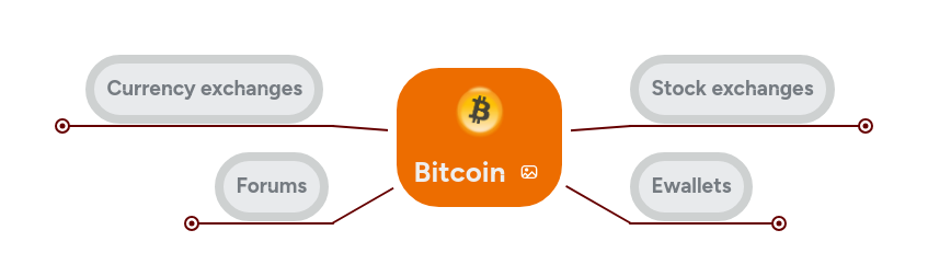 Bitcoin | MindMeister Mind map