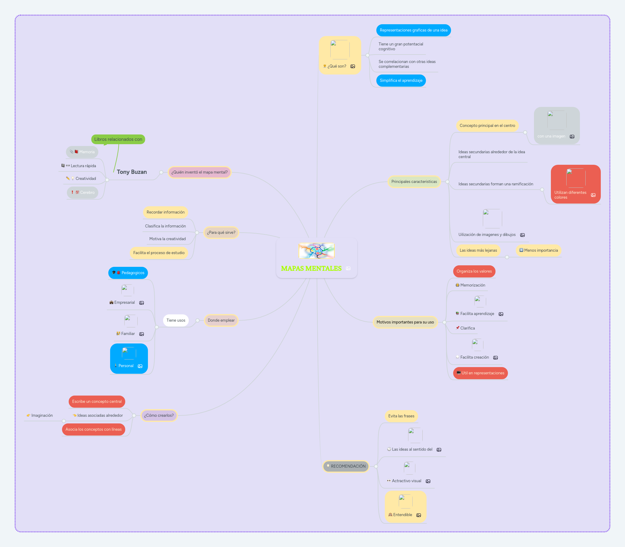 MAPAS MENTALES | MindMeister Mapa mental
