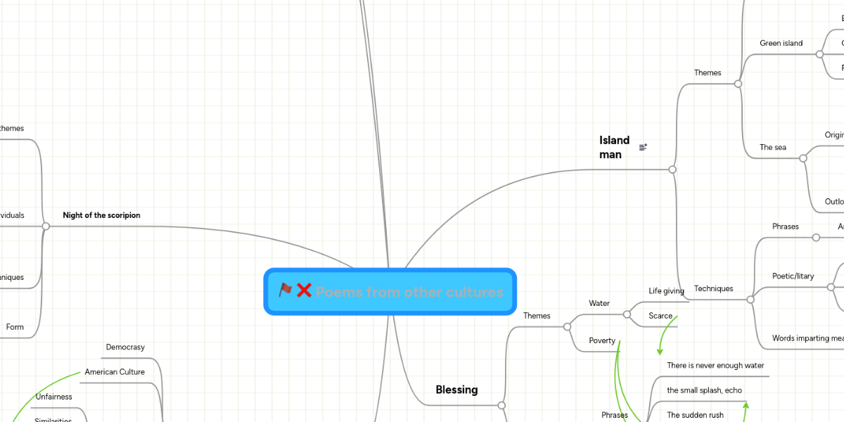 Poems from other cultures | MindMeister Mind Map