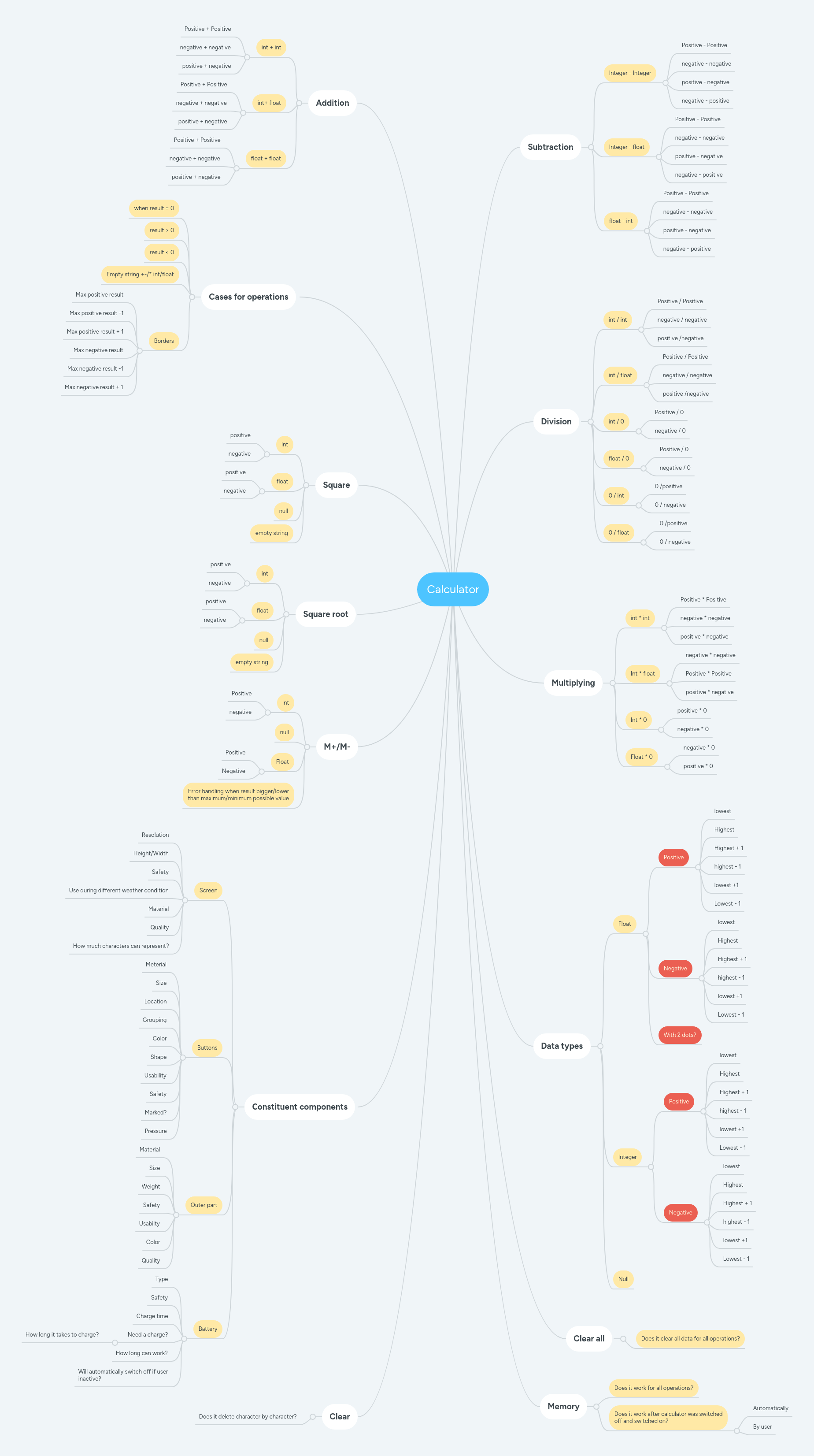 Calculator | MindMeister Mind map