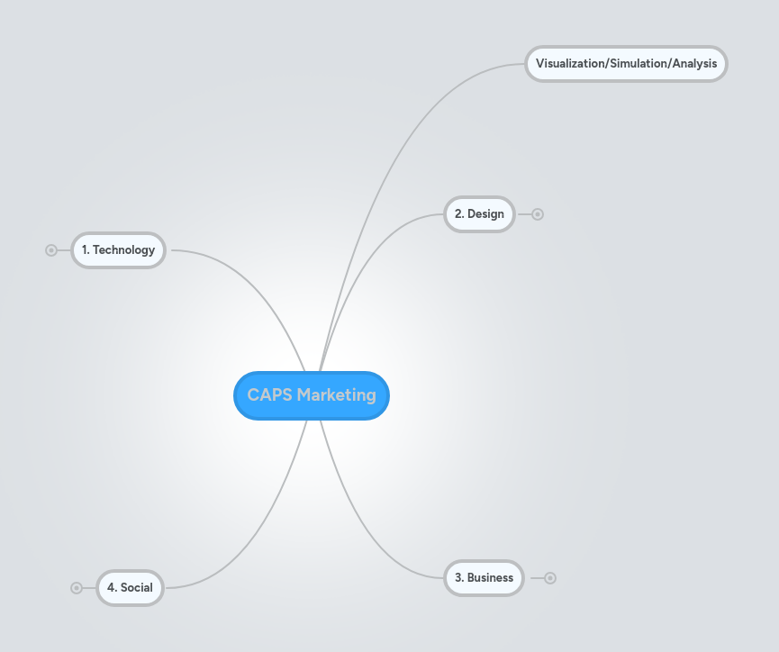 CAPS Marketing | MindMeister Mind Map