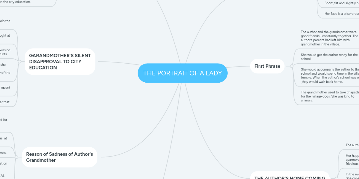 THE PORTRAIT OF A LADY | MindMeister Mind Map